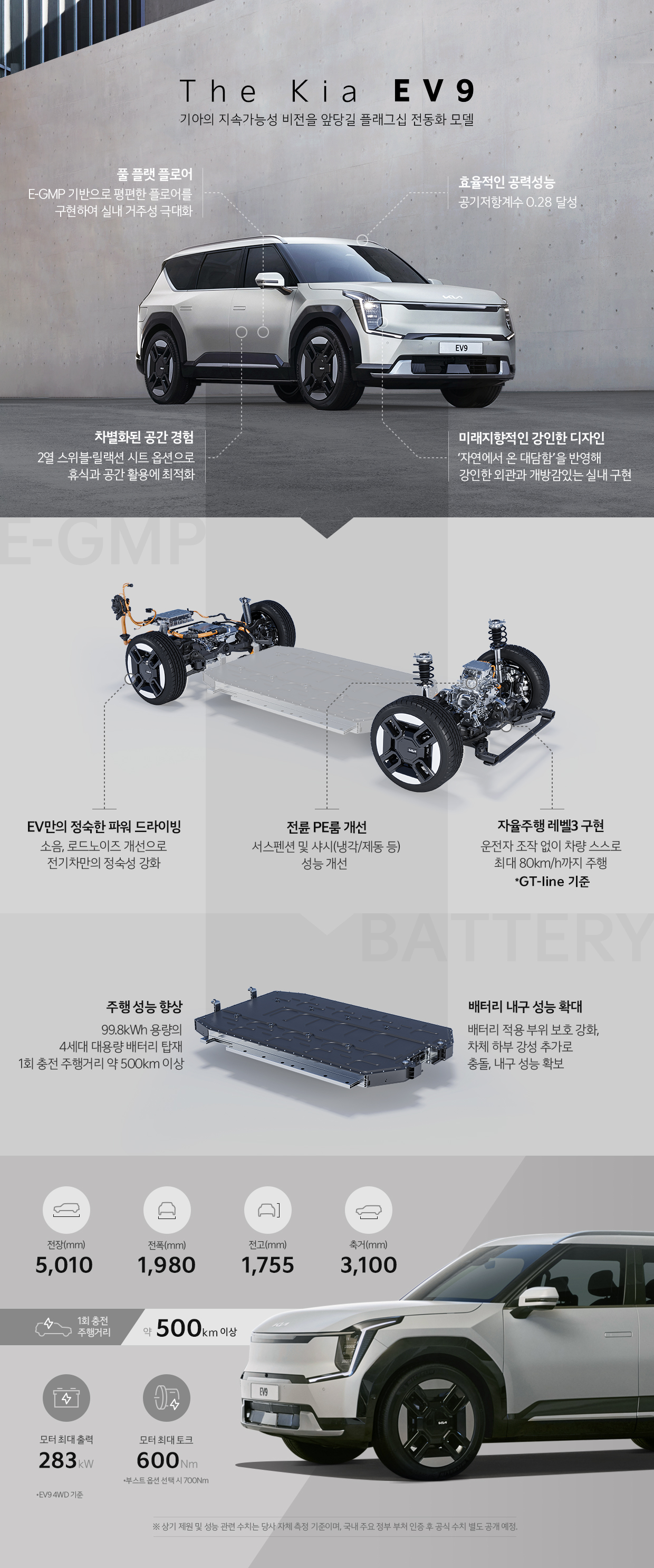 "괴물 전기차가 떴다".. 기아 EV9, 1회 충전으로 541km 주행