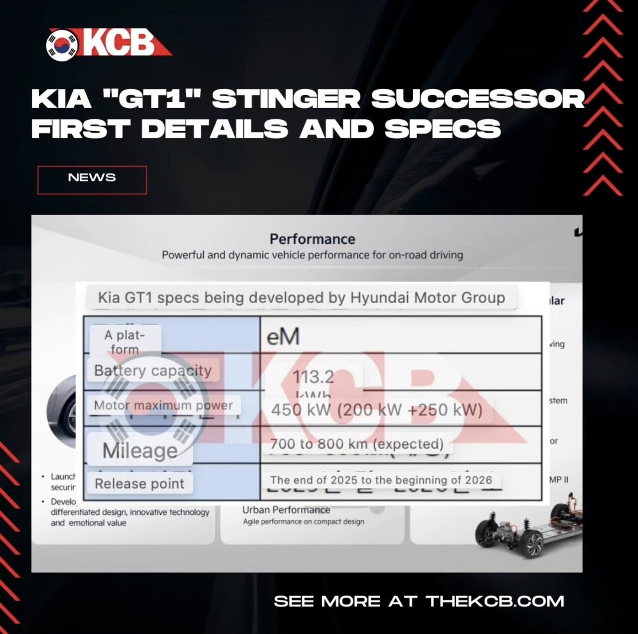 "결국 슈퍼카 만드나?"... 기아가 극비로 개발 중인 GT1, 성능 유출에 자동차 업계 '술렁'